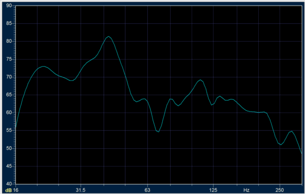 Room and Sub EQ 101: How to use parametric EQ to flatten your bass ...