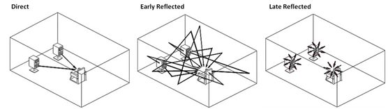 Early Reflections 101 - Acoustic Frontiers LLC