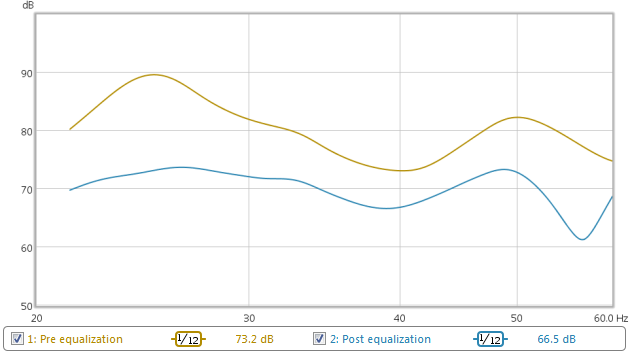 Hard proof that equalization kills room modes - Acoustic Frontiers LLC