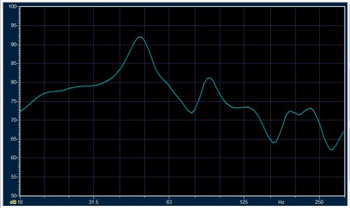 Room Acoustic Measurements 101 - Acoustic Frontiers LLC