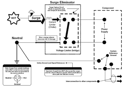 What is series mode surge protection? - Acoustic Frontiers LLC
