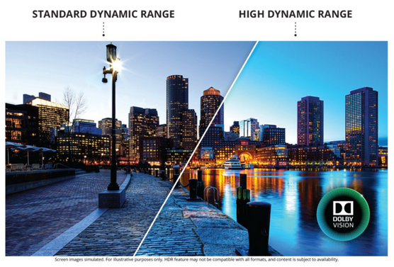 UHD 101: Demystifying 4K, UHD Blu Ray, wide color gamut, HDR, 4:4:4, 1 ...